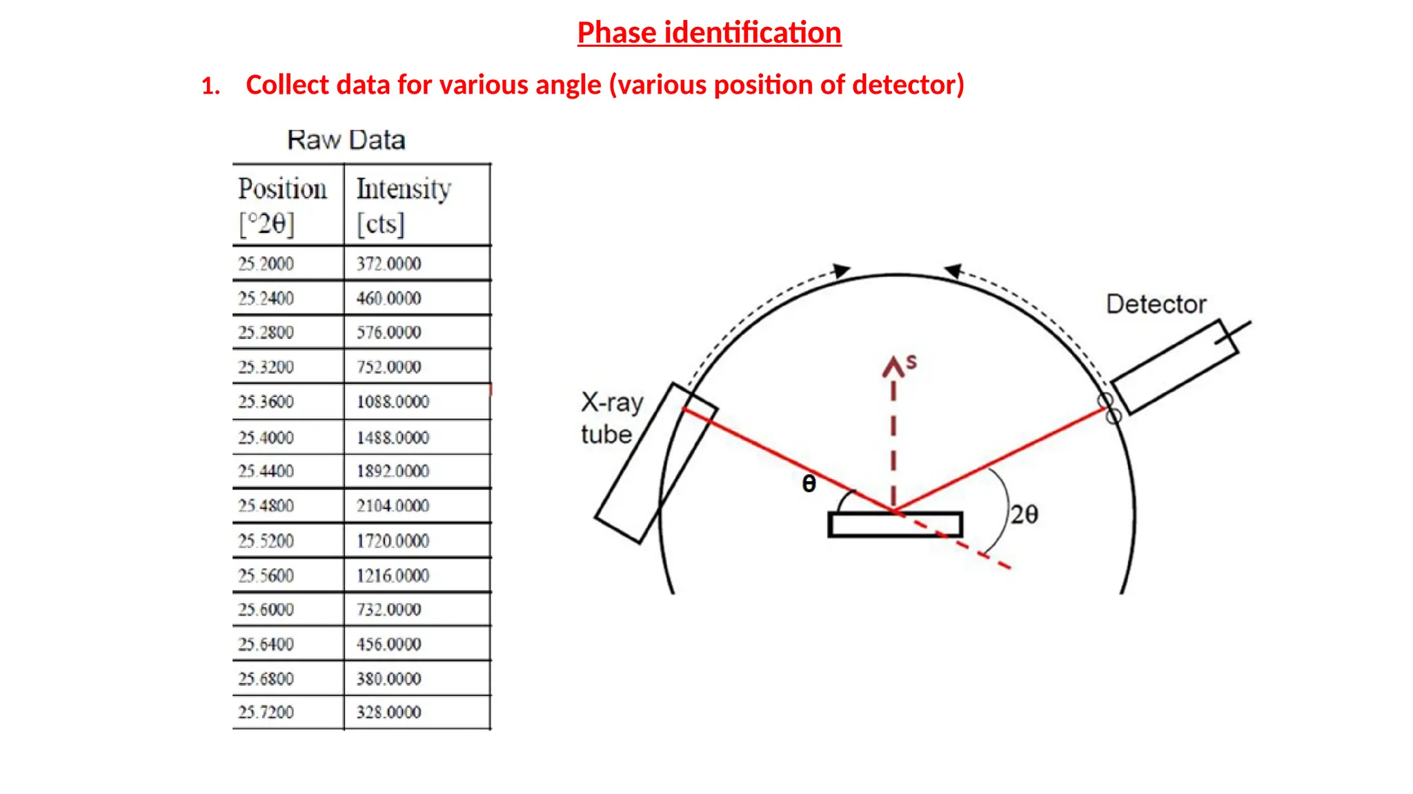 X ray diffraction analysis phase analysis | PPTX
