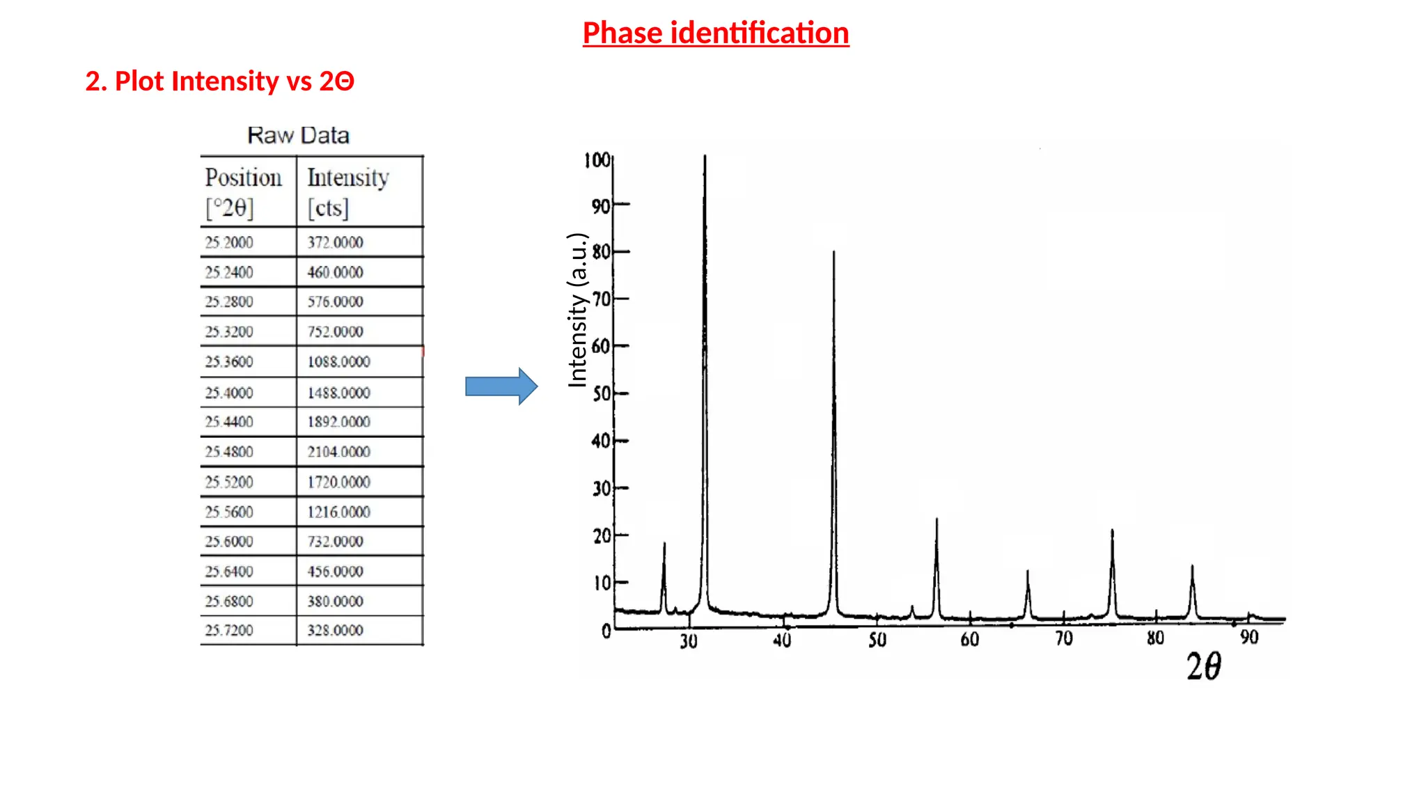 X ray diffraction analysis phase analysis | PPTX