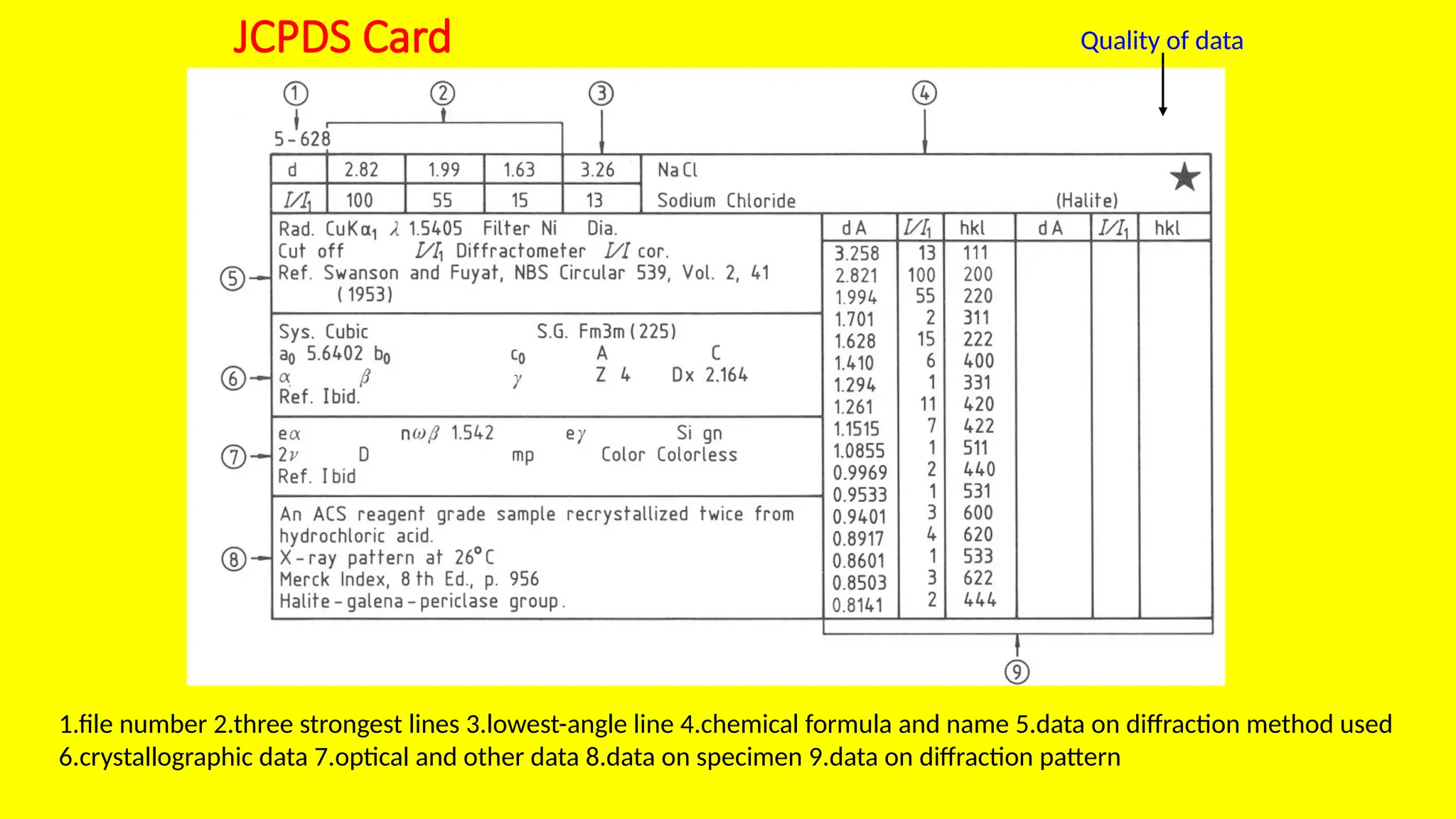 X ray diffraction analysis phase analysis | PPTX
