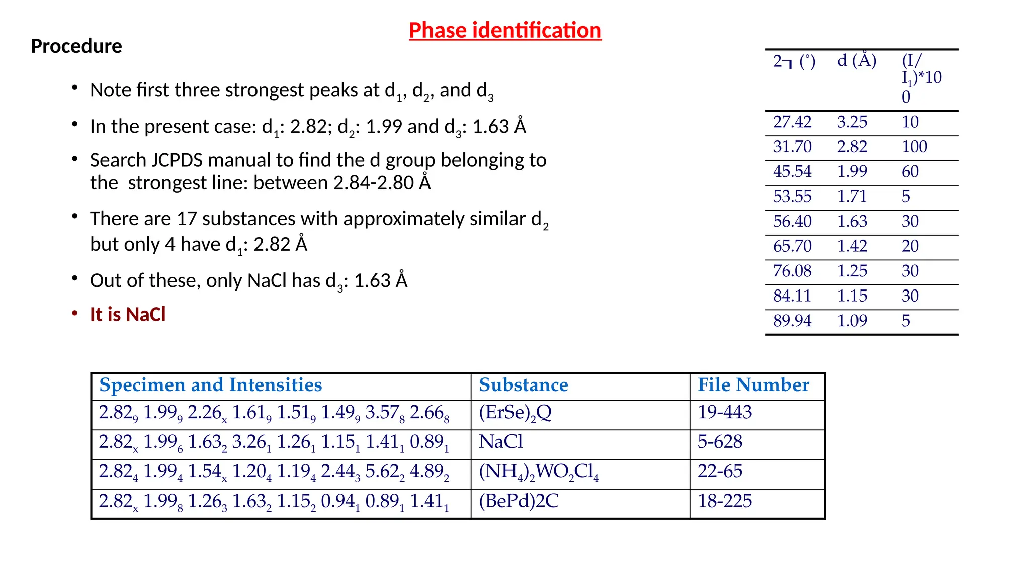 X ray diffraction analysis phase analysis | PPTX