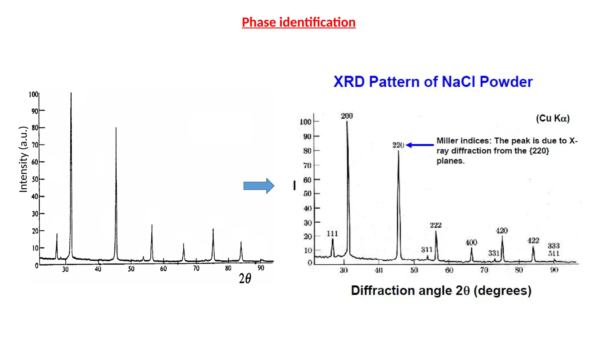 X ray diffraction analysis phase analysis | PPTX