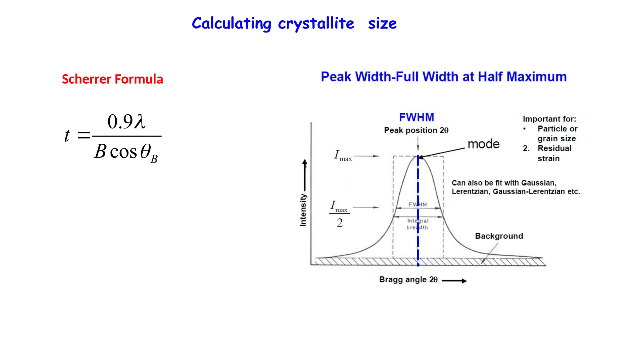 X ray diffraction analysis phase analysis | PPTX