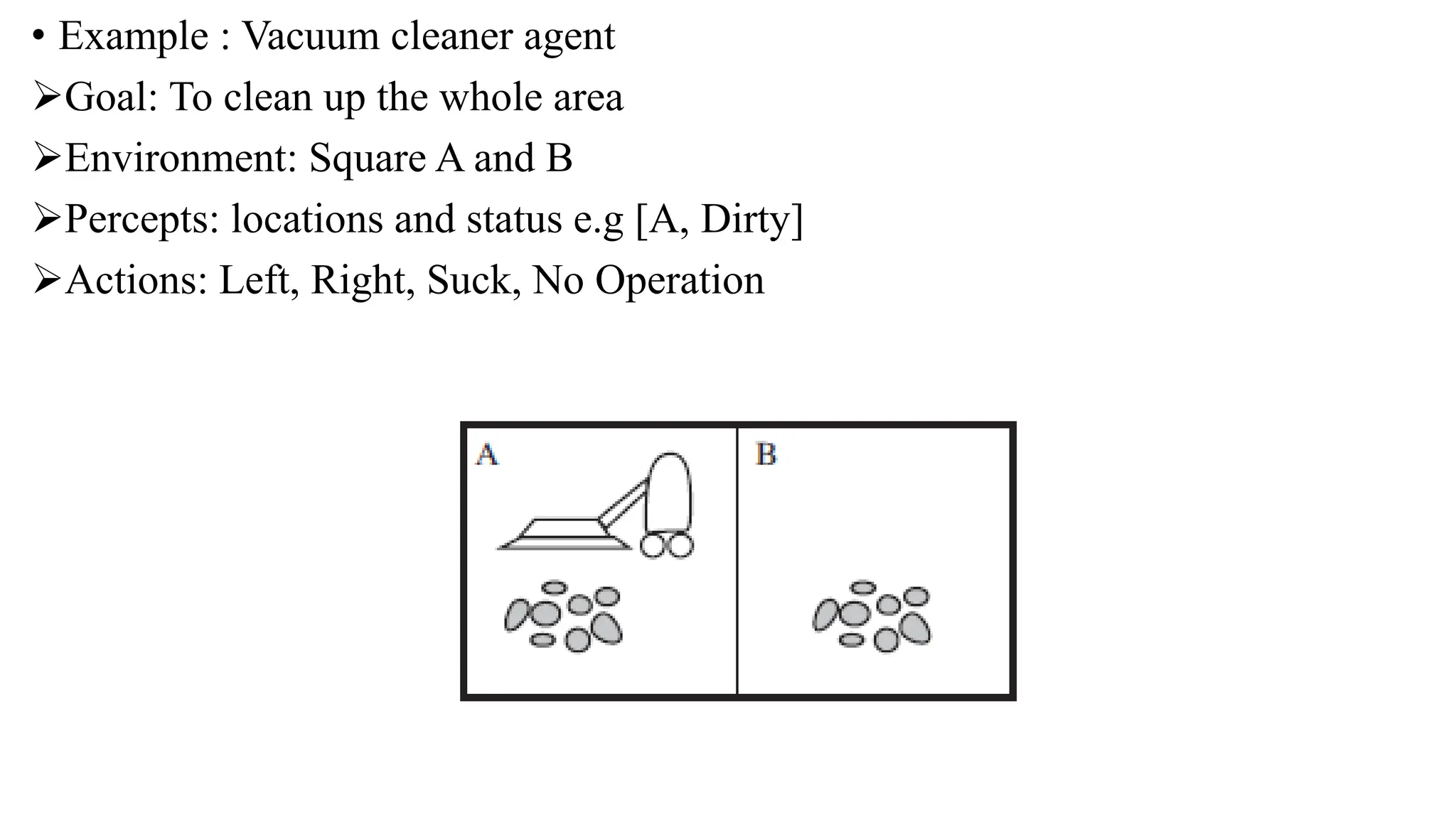 CS 3491 Artificial Intelligence and Machine Learning Unit I Problem Solving | PPTX | Artificial ...