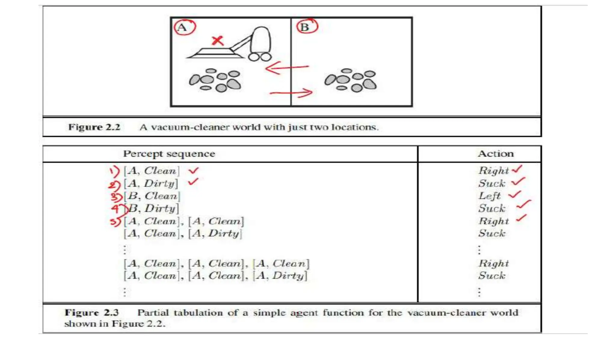 CS 3491 Artificial Intelligence and Machine Learning Unit I Problem Solving | PPTX | Artificial ...