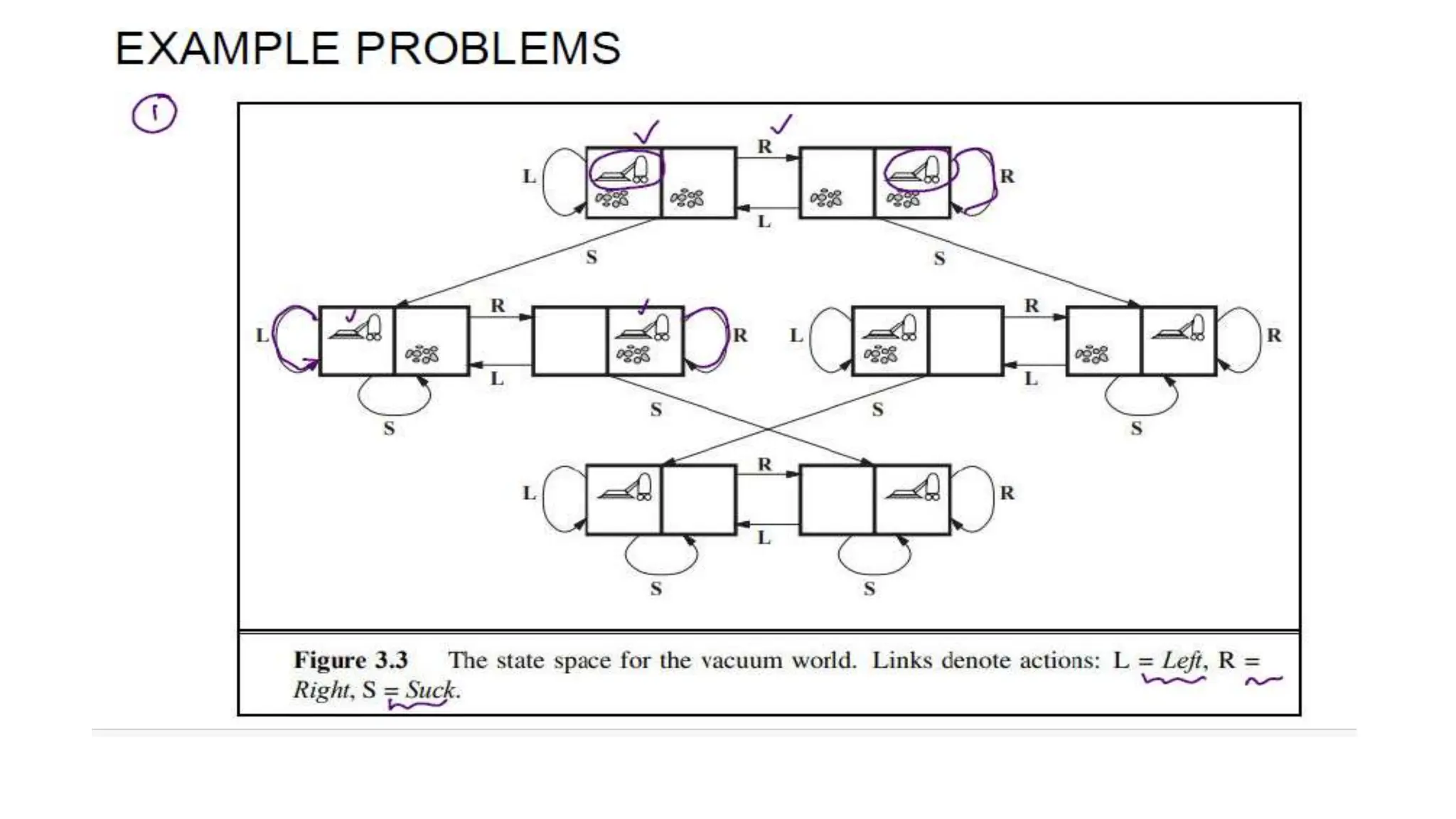 CS 3491 Artificial Intelligence and Machine Learning Unit I Problem Solving | PPTX | Artificial ...