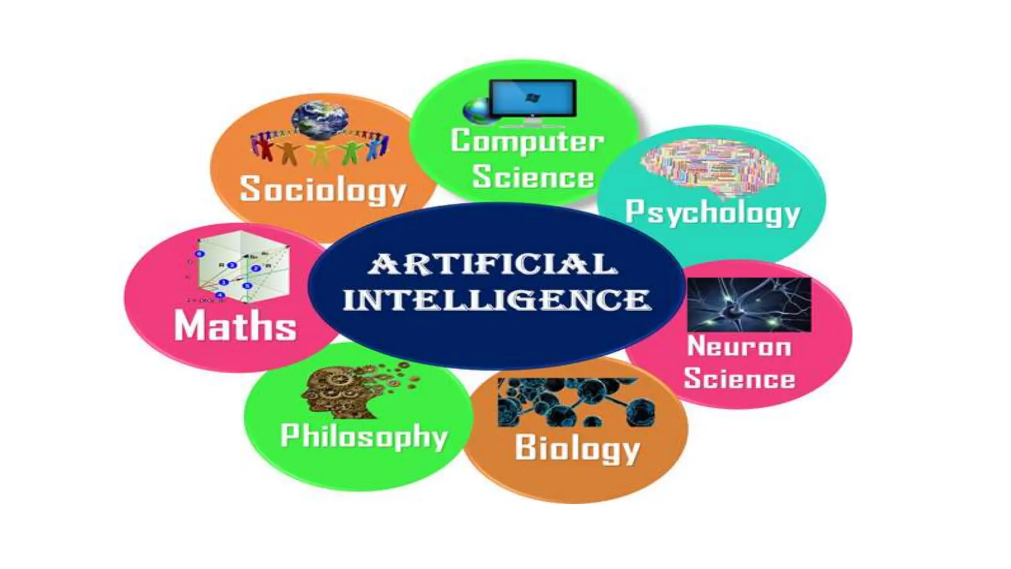 CS 3491 Artificial Intelligence and Machine Learning Unit I Problem Solving | PPTX | Artificial ...