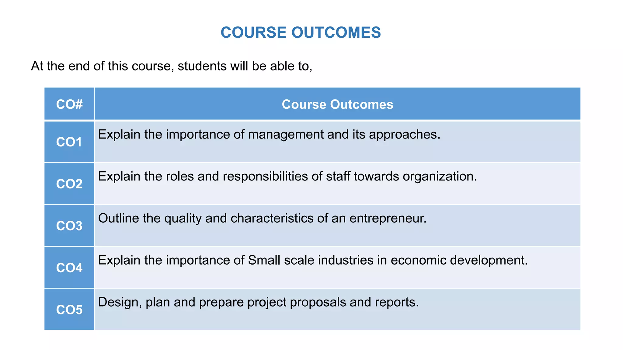 Unit i principles of management | PPTX