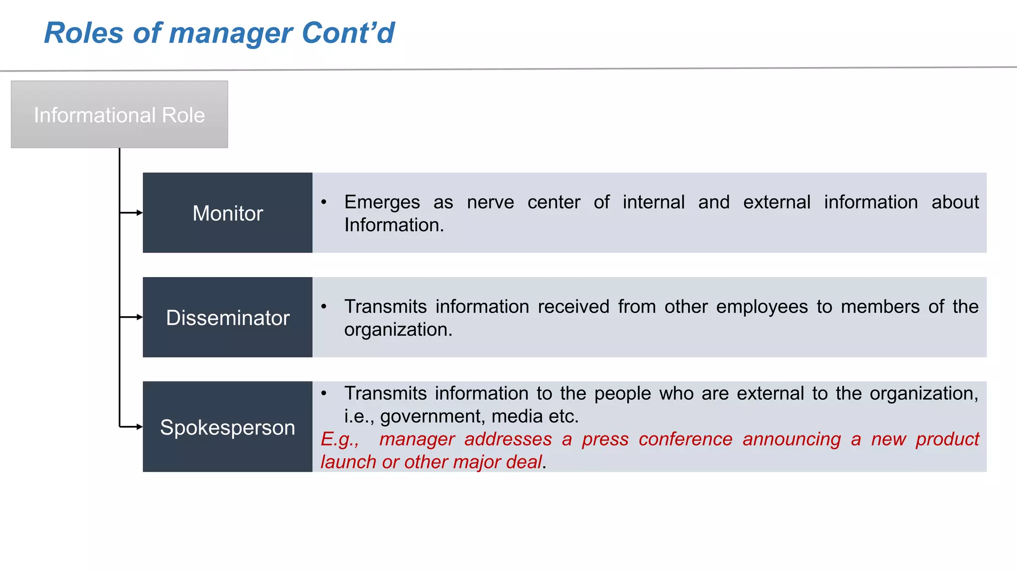 Unit i principles of management | PPTX