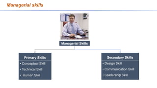 Unit i principles of management | PPTX