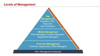 Unit i principles of management | PPTX