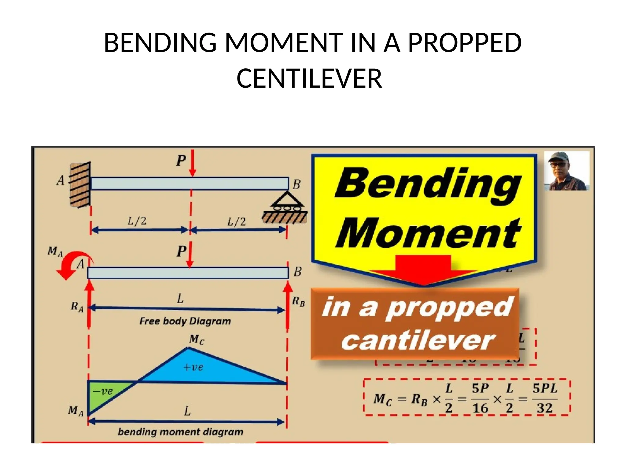 Propped cantilever beams theorem and theory | PPTX