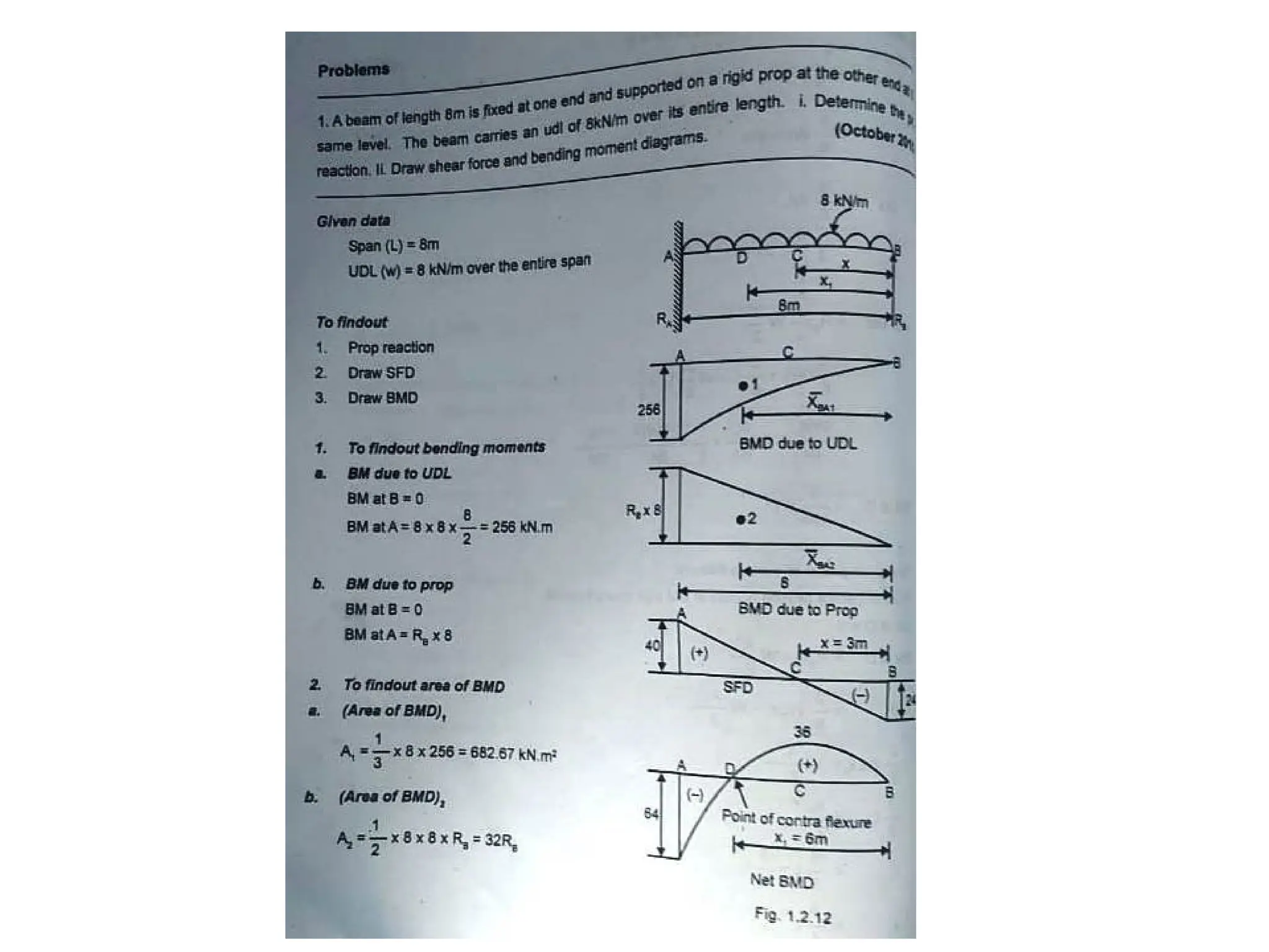Propped cantilever beams theorem and theory | PPTX