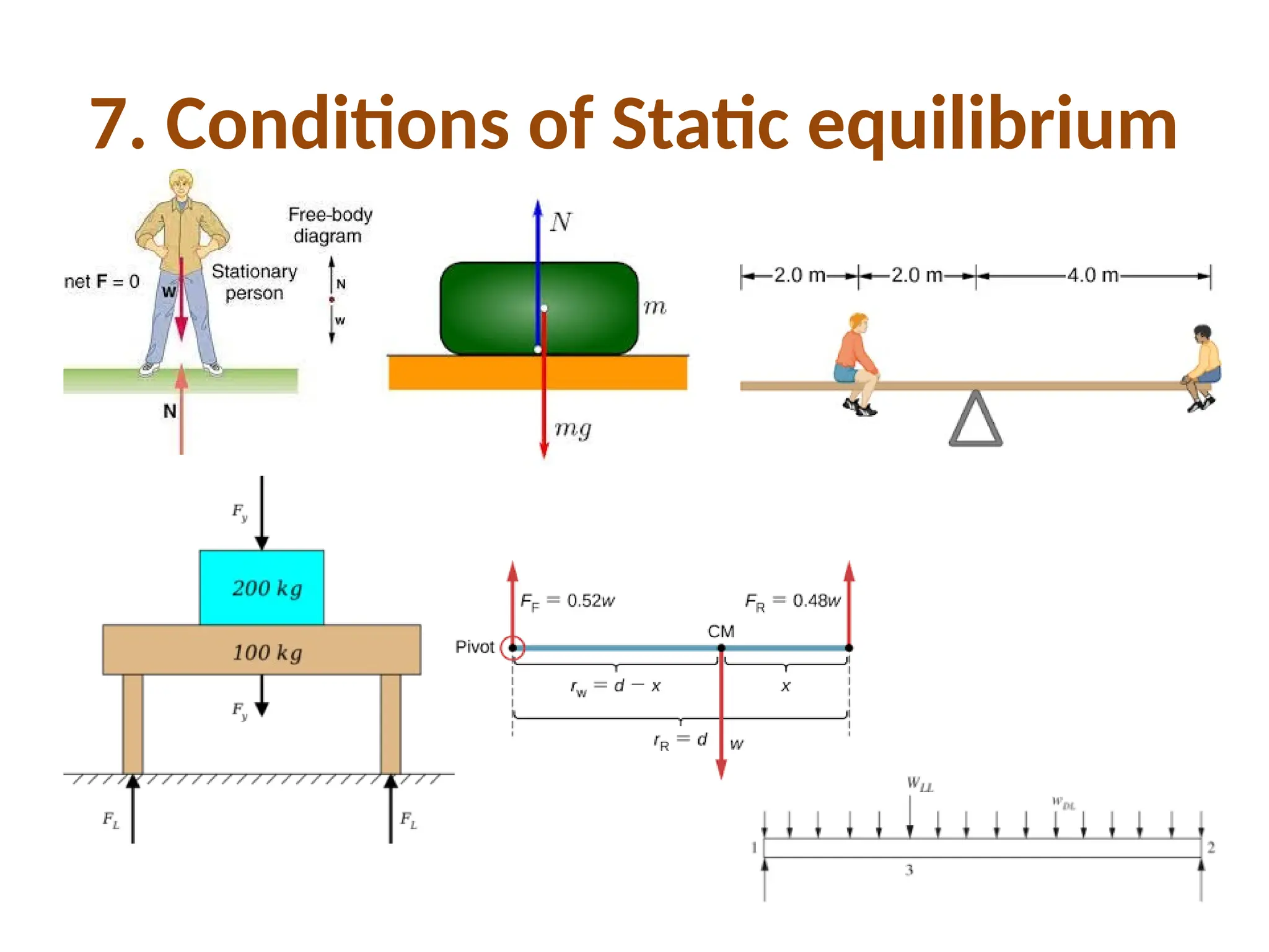 Propped cantilever beams theorem and theory | PPTX