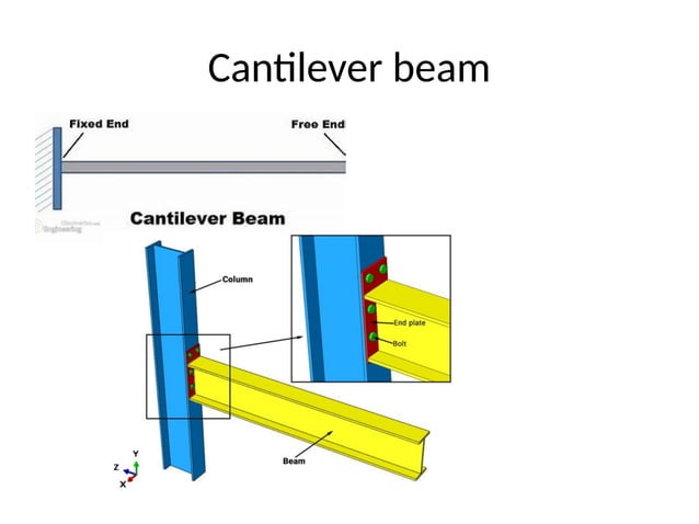 Propped cantilever beams theorem and theory | PPTX