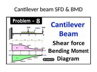 Propped cantilever beams theorem and theory | PPTX