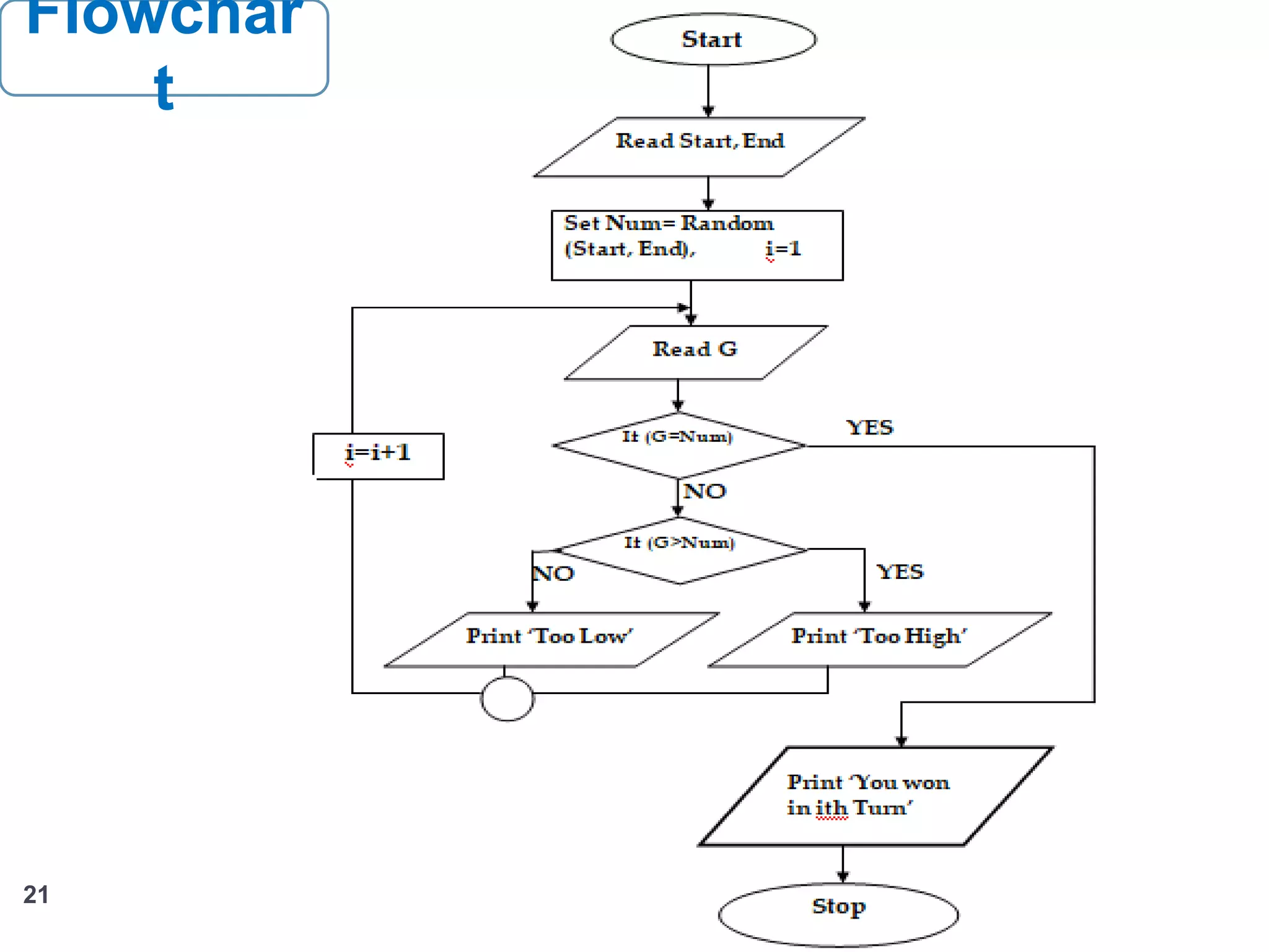 UNIT I_PSPP - Illustrative Problems (1).pptx