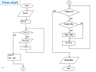 UNIT I_PSPP - Illustrative Problems (1).pptx