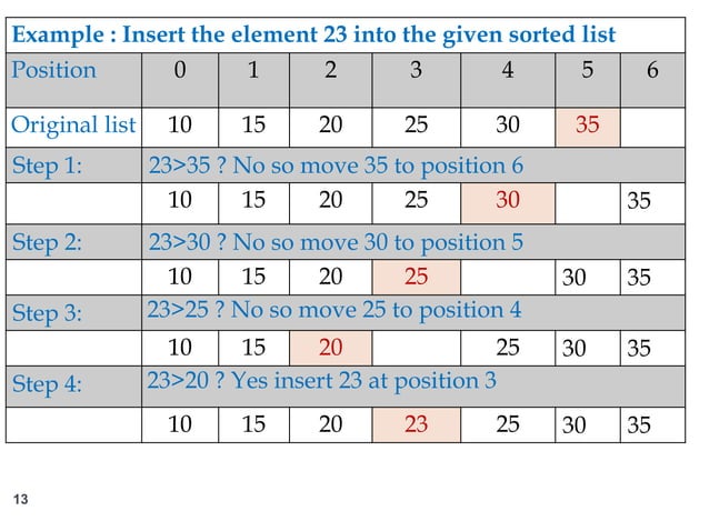 UNIT I_PSPP - Illustrative Problems (1).pptx | Programming Languages | Computing