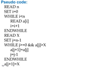 UNIT I_PSPP - Illustrative Problems (1).pptx