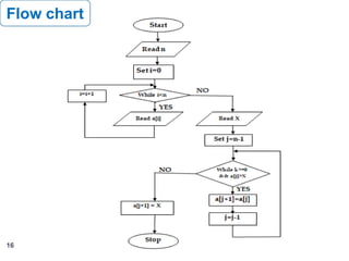 UNIT I_PSPP - Illustrative Problems (1).pptx