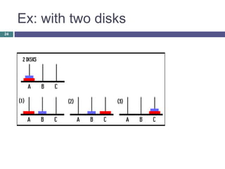 UNIT I_PSPP - Illustrative Problems (1).pptx
