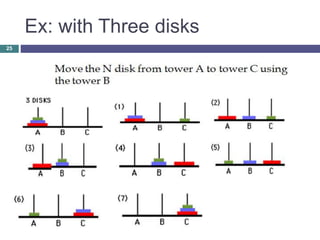 UNIT I_PSPP - Illustrative Problems (1).pptx