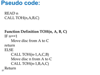 UNIT I_PSPP - Illustrative Problems (1).pptx