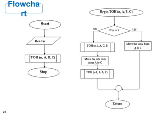 UNIT I_PSPP - Illustrative Problems (1).pptx