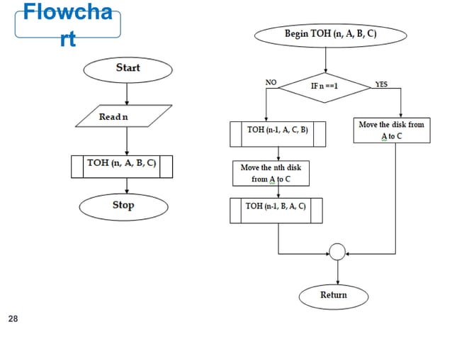UNIT I_PSPP - Illustrative Problems (1).pptx | Programming Languages | Computing