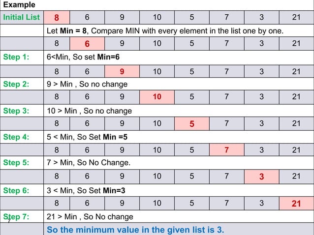 UNIT I_PSPP - Illustrative Problems (1).pptx | Programming Languages | Computing