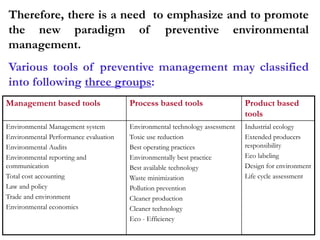 UNIT – I ptpg final (2).ppt
