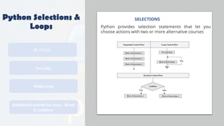 Comprehensive Introduction to Python Programming Language and Its ...
