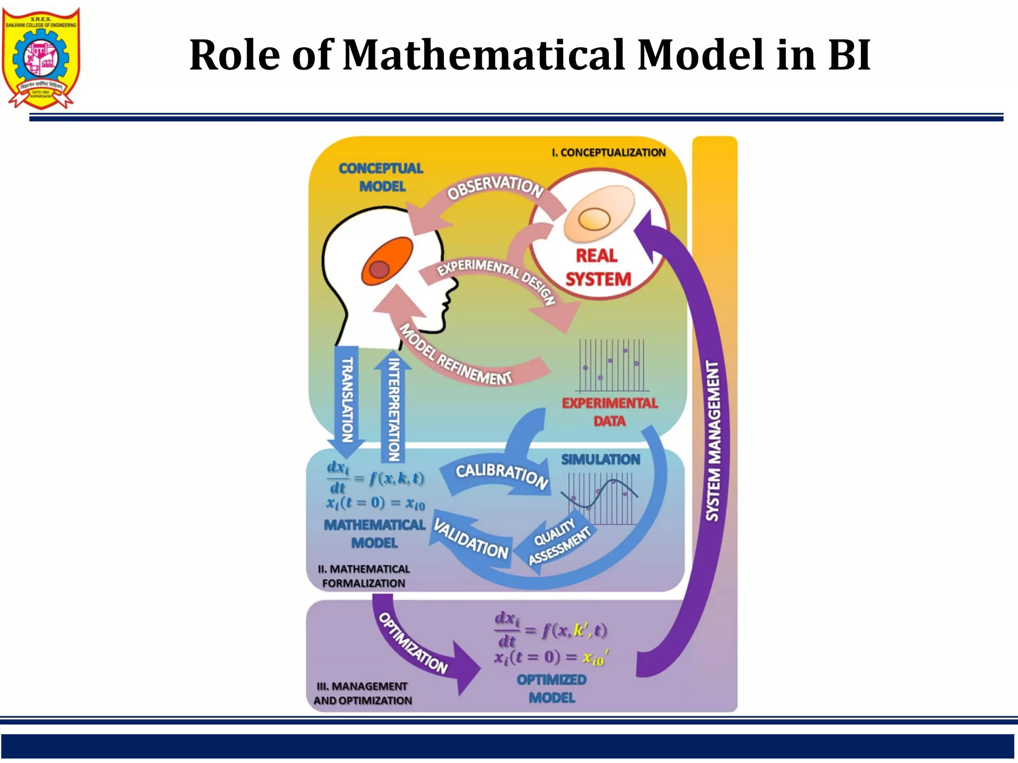 Unit I Role Of Mathematical Model In Bi And Bi Cycle Pdf Technology