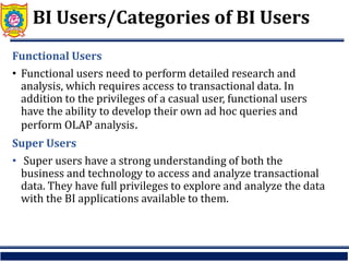 Unit I Role of Mathematical Model in BI and BI Cycle.pdf