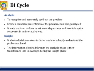 Unit I Role of Mathematical Model in BI and BI Cycle.pdf
