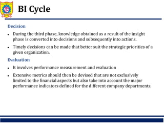 Unit I Role of Mathematical Model in BI and BI Cycle.pdf