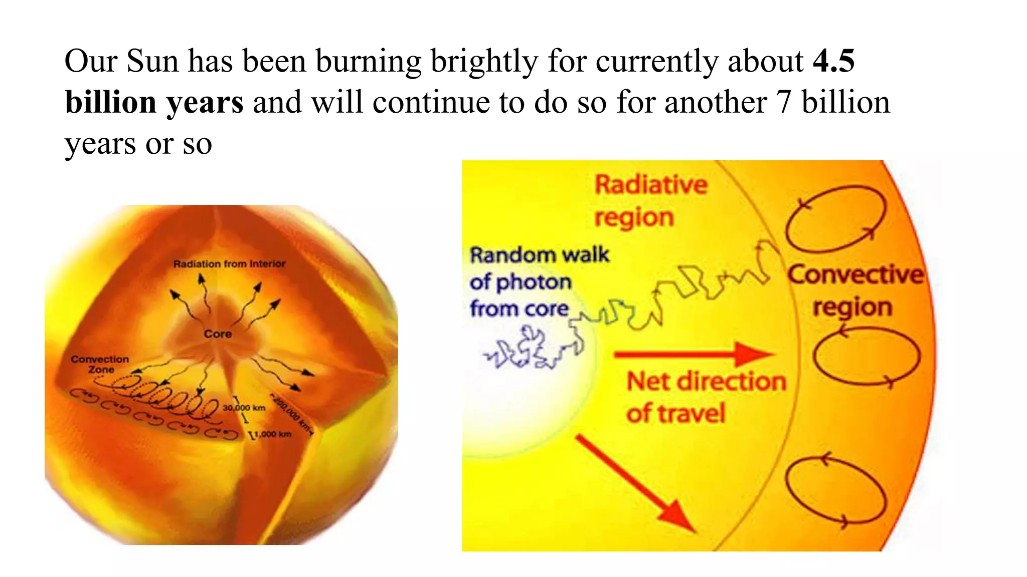 Solar Energy - Introduction | PPTX