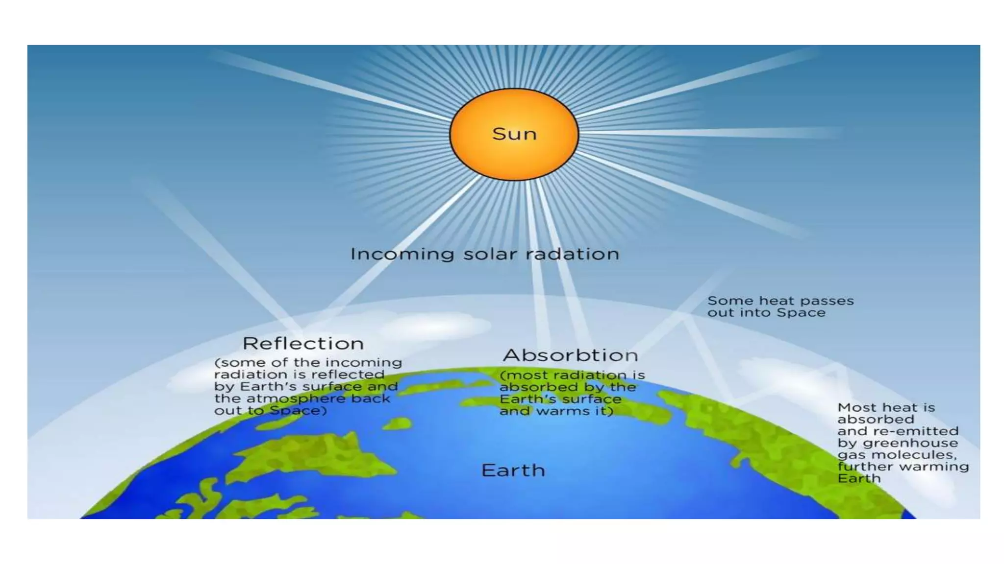 Solar Energy - Introduction | PPTX