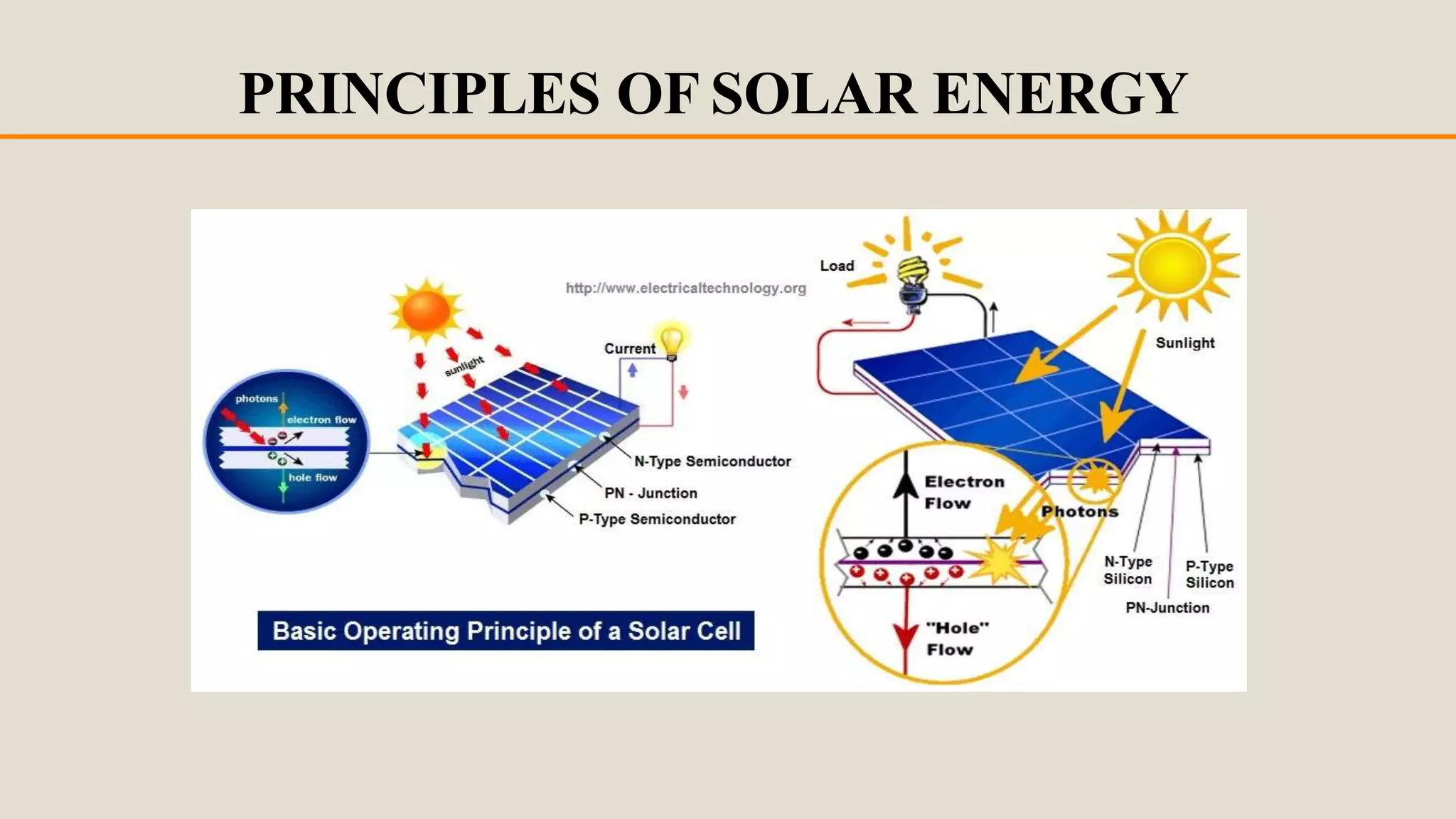 Solar Energy - Introduction | PPTX