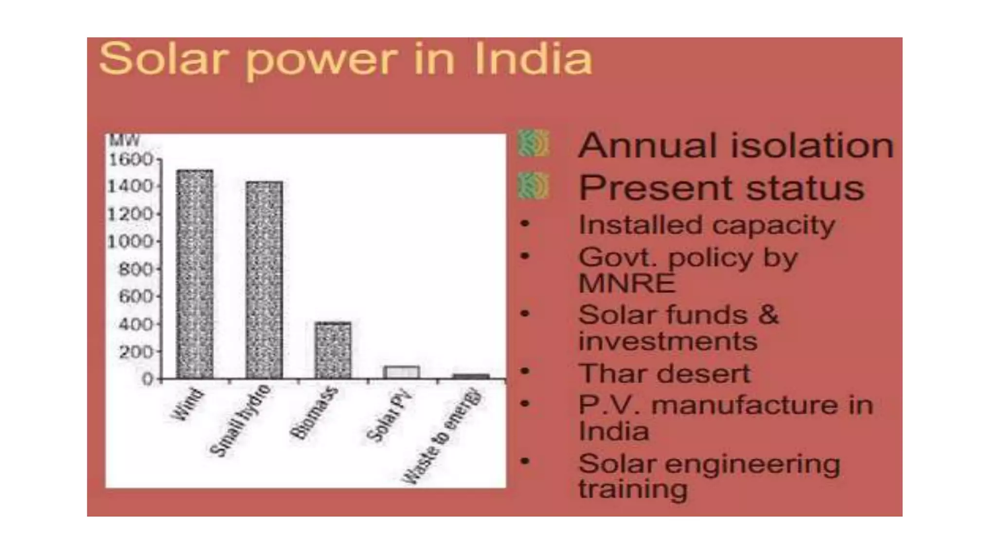 Solar Energy - Introduction | PPTX