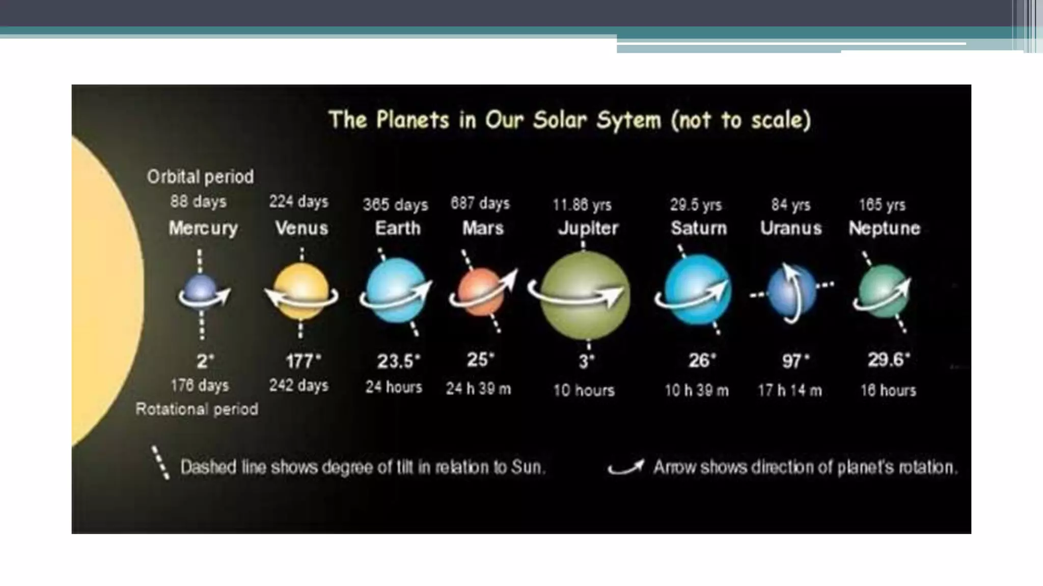 Solar Energy - Introduction | PPTX