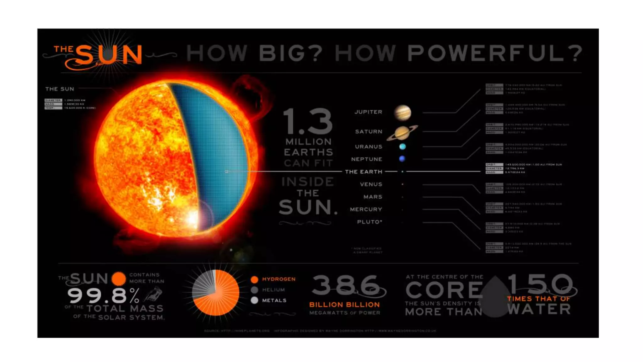 Solar Energy - Introduction | PPTX