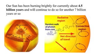 Solar Energy - Introduction | PPTX