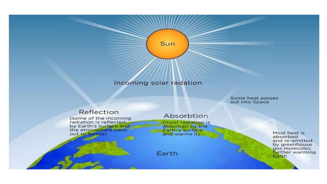 Solar Energy - Introduction | PPTX | Physics | Science
