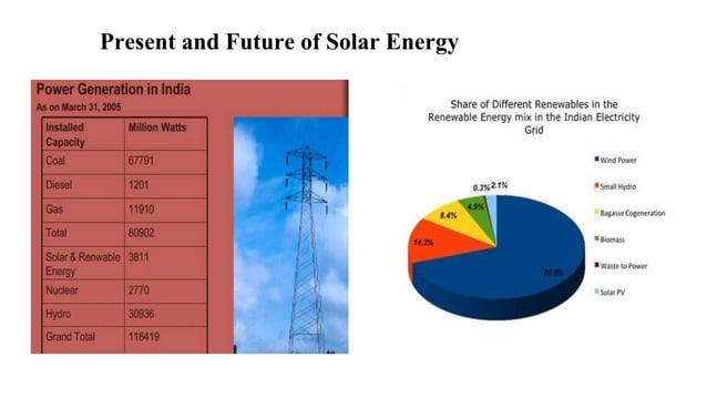 Solar Energy - Introduction | PPTX | Physics | Science