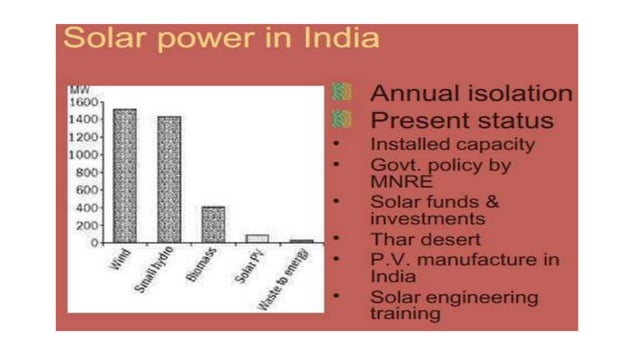 Solar Energy - Introduction | PPTX | Physics | Science