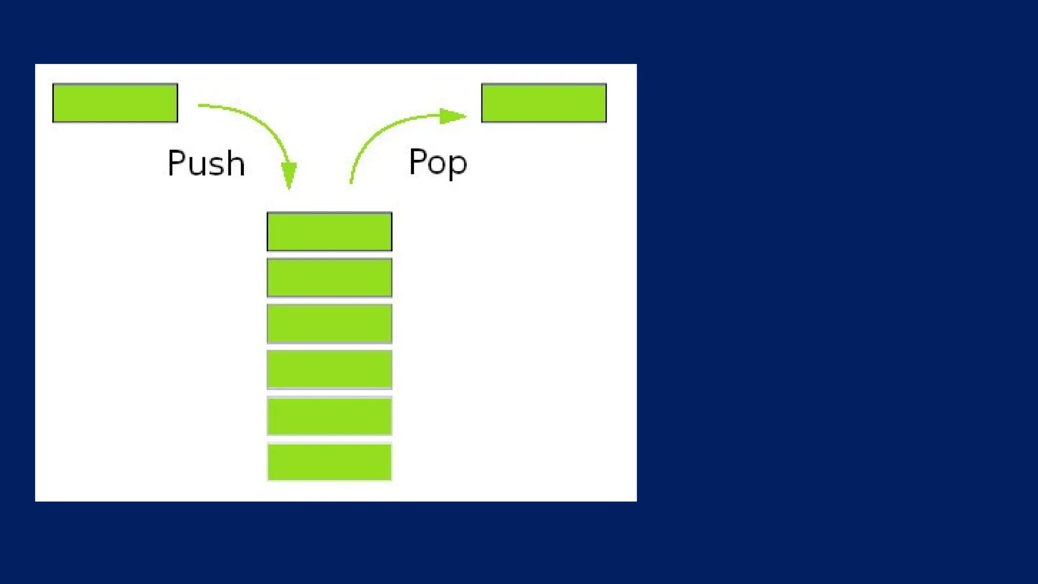 Different types of sorting used in programming.pptx