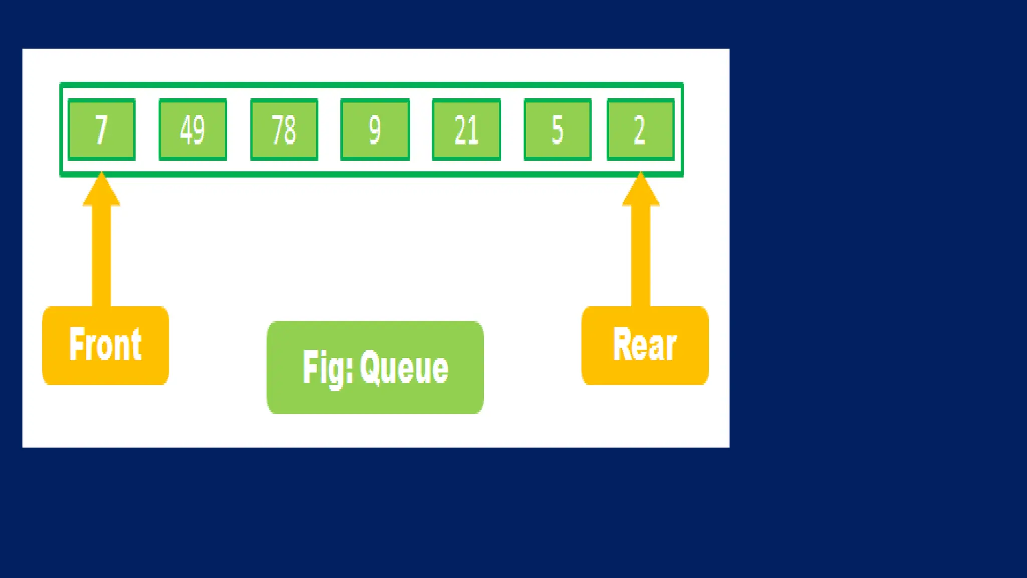 Different types of sorting used in programming.pptx