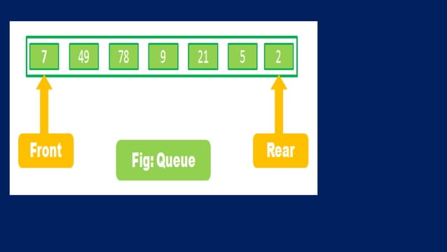 Different types of sorting used in programming.pptx