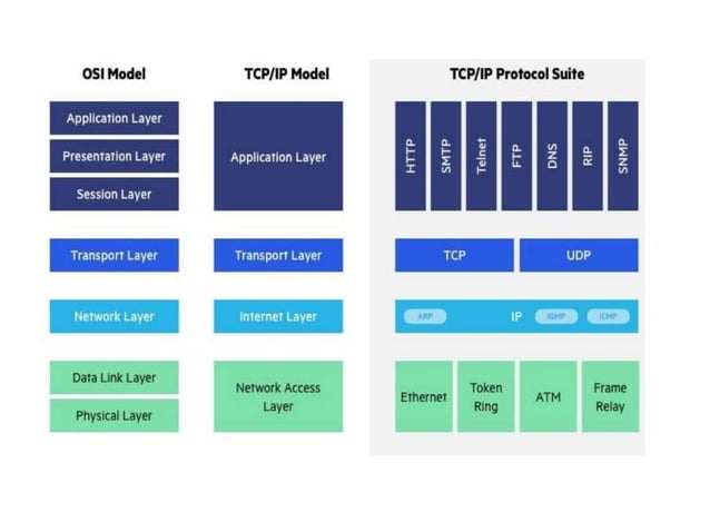 Internet Internet Protocols.pptx( technology) | PPT